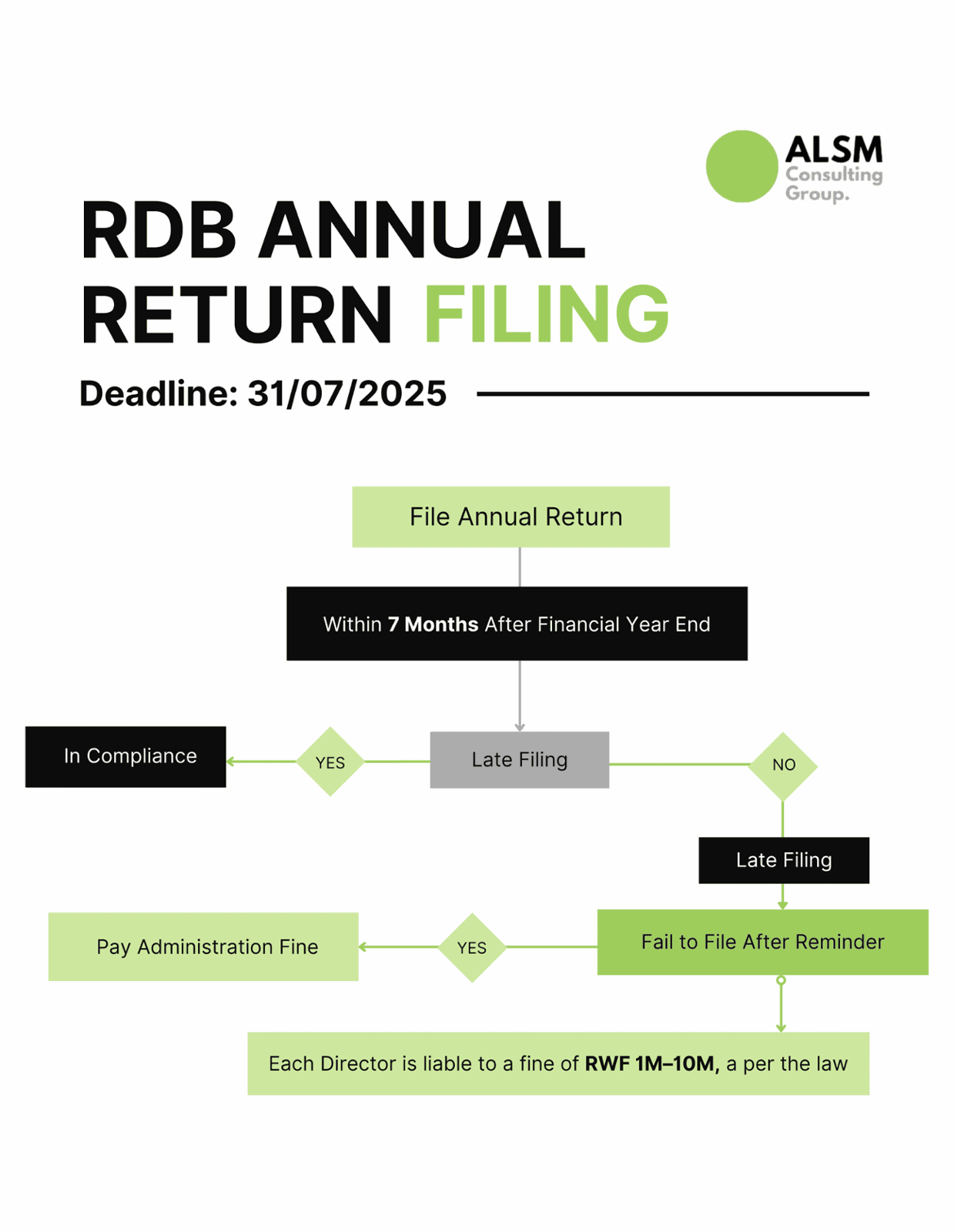 RDB Annual Return Filing Deadline: What You Need to Know | ALSM - Accounting | Audit | Tax ...